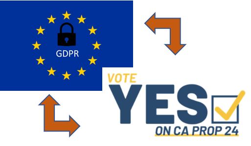 Prop 24 Levels California & Europe Privacy | Yes on Prop 24