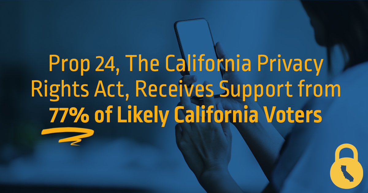 Prop 24 Has Support of 77% of Likely Voters | Yes on Prop 24
